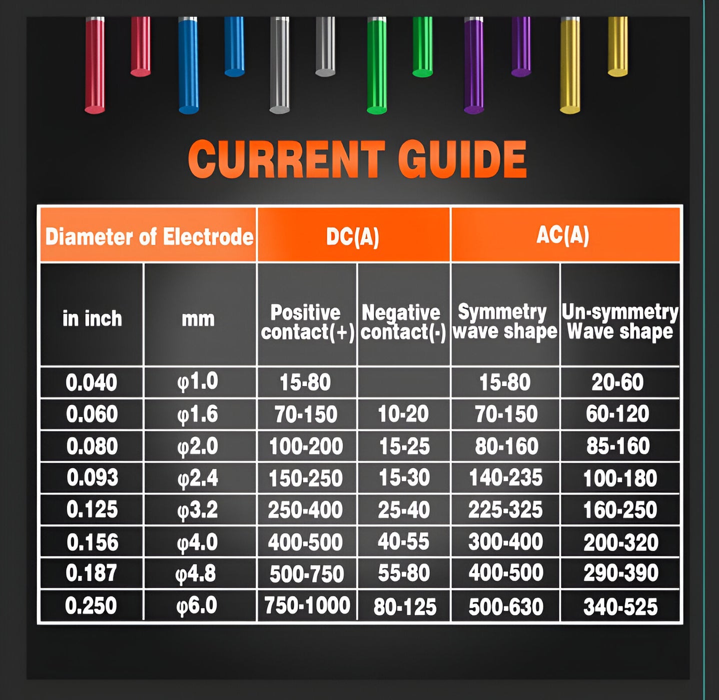 iBELL ARC SOUL High Stability Purple Tungsten Welding Rods 1.6mm Dia ...